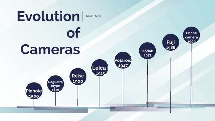 Evolution of cameras by Marko Matic on Prezi