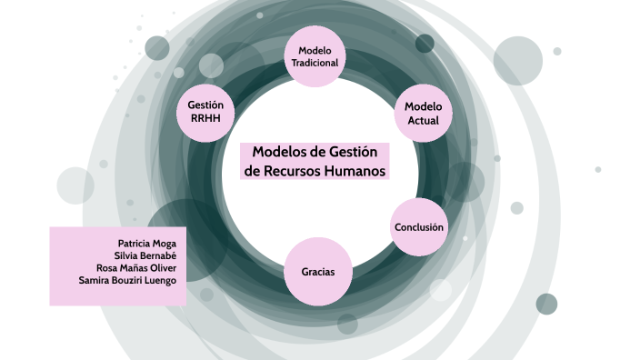 Modelos de gestión de Recursos Humanos by Silvia Bernabé on Prezi