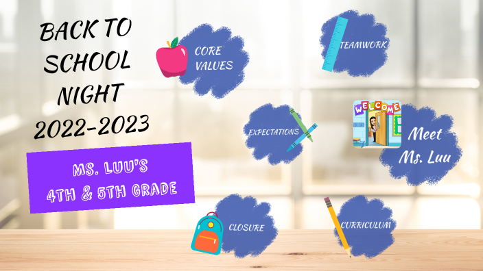 4th/5th Virtual Back to School Night by Stephanie Luu on Prezi