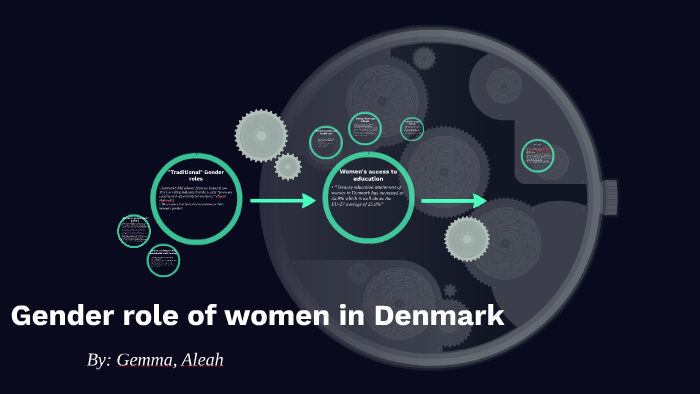 Gender role of women in Denmark by Gemma Fernaays