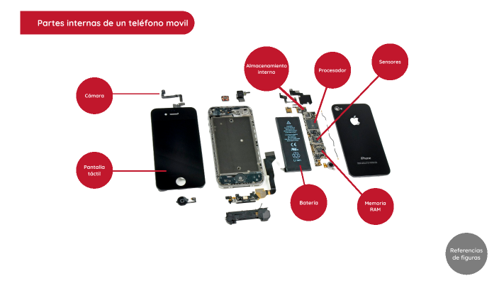 Partes internas de un teléfono movil by E- Learning on Prezi