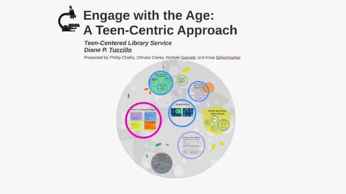 Quick Start Guide To Teen Programming By Christie Clarke On Prezi