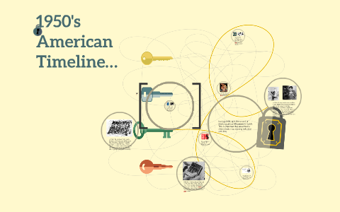 A 1950's American Timeline by aaron morales on Prezi