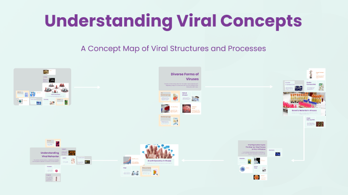 Understanding Viral Concepts by Makayla Kirkman on Prezi