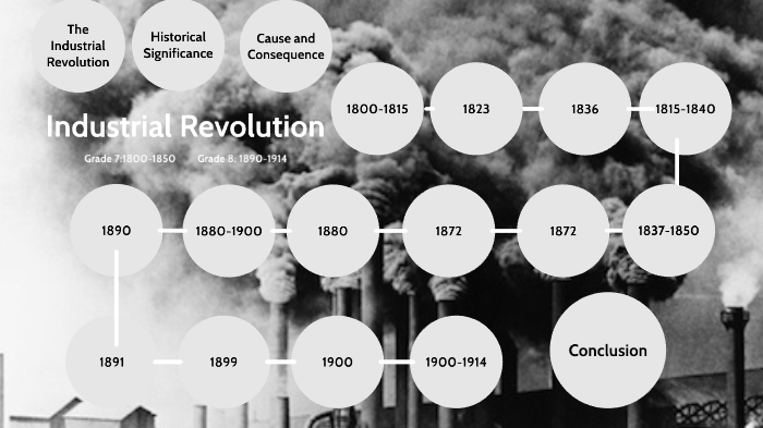Industrial Revolution-Timeline by Melina, Chloe, Irina, Alex, Hussain ...