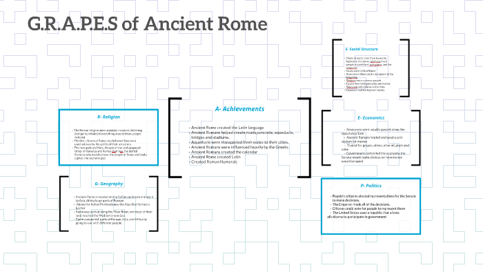 G.R.A.P.E.S of Ancient Rome by frankie alvarez on Prezi