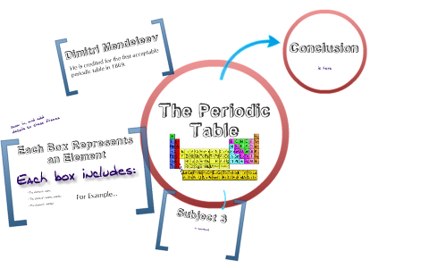 The Periodic Table by Erika Lund on Prezi