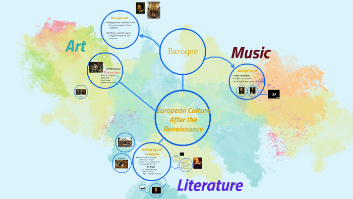 European Culture After the Renaissance by Bret Lineburg