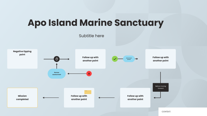 Marine sanctuary by sofia sofia on Prezi