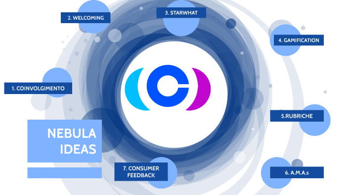 NEBULA IDEAS by Giulia Esposito on Prezi