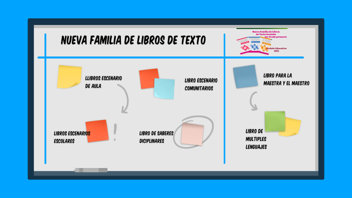 nueva familia de libros de texto by zelica atzin robles on Prezi