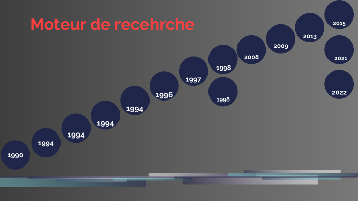 SNT Project by Ramy BENAMOR on Prezi