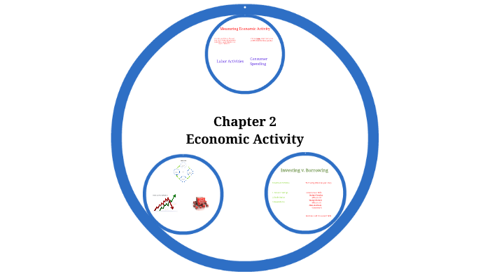 Chapter 2 - Introduction to Business by Matthew Claar on Prezi