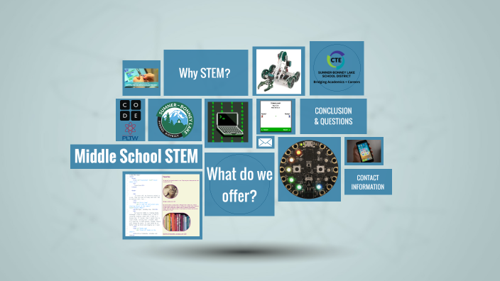 MS STEM Hype Session by Aaron Tomyn on Prezi