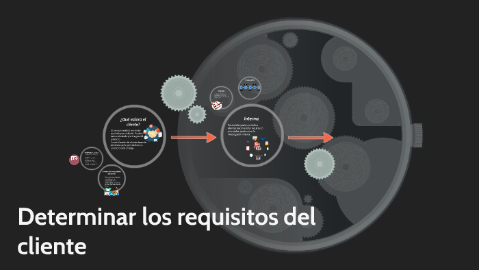 Determinar los requisitos del cliente by Lupita Olivaa Castilloo on Prezi