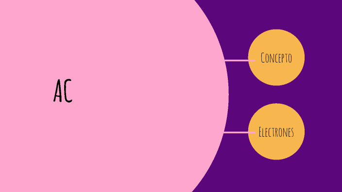 Corriente AC y DC by Dome Thais Mendoza on Prezi