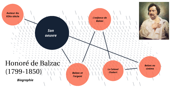 Honoré de Balzac by Maître Tronc on Prezi