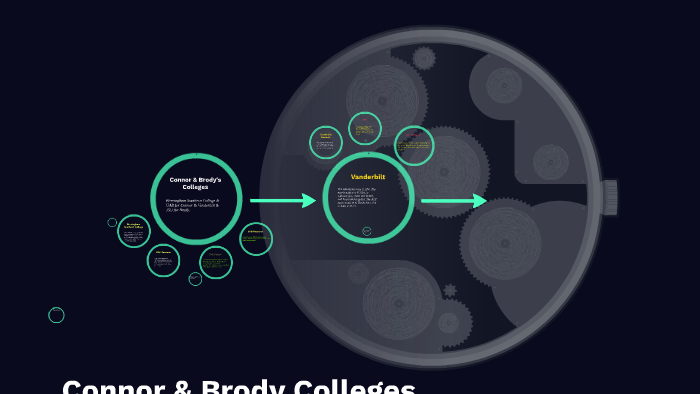 Connor & Brody Colleges by Brody Park on Prezi