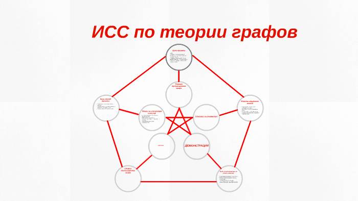 ИСС по теории графов by Mikhail Kovalev on Prezi