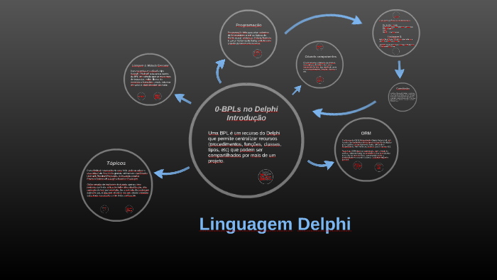 Linguagem Delphi by Leticia Freire on Prezi