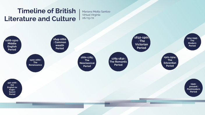 Timeline of british lit and culture by Mariana Motta on Prezi
