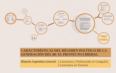 Características de la Generación del 80. by Claudio Dobal on Prezi