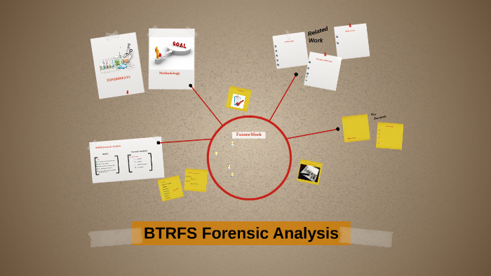 BTRFS Forensic Analysis by Killua Zoldyck on Prezi