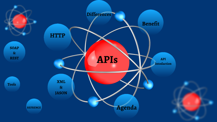 Introduction Of The API by Ghofran Alrashid on Prezi