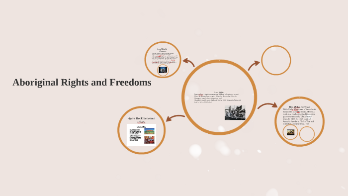 Aboriginal Rights and Freedoms by Pamela Hogan on Prezi