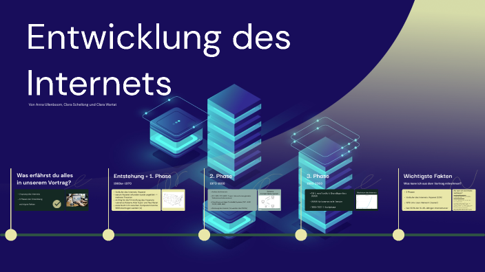 Informatik Entwicklung des Internets by Clara Schule Schellong on Prezi