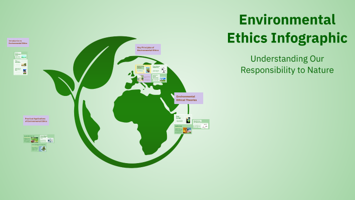 Environmental Ethics Infographic by Aryan Prakash on Prezi
