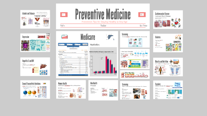 Medicare by damoun rezai on Prezi