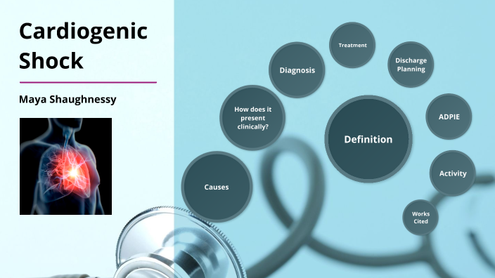 Cardiogenic Shock by Maya Shaughnessy on Prezi