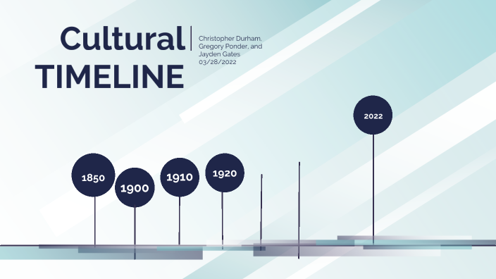 cultural timeline by Christopher Durham on Prezi