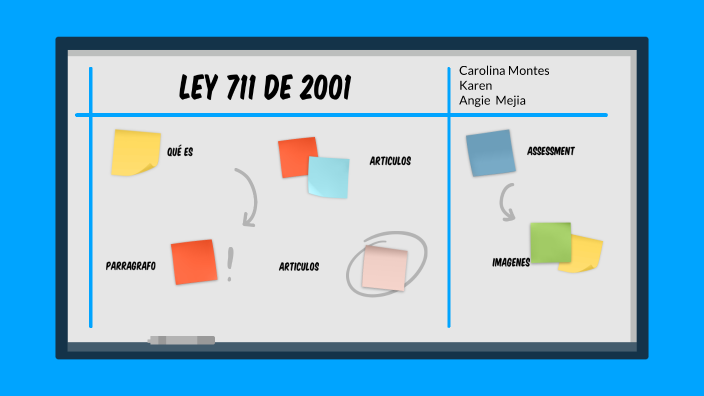 LEY 711 DE 2001 by Angie Mejia on Prezi