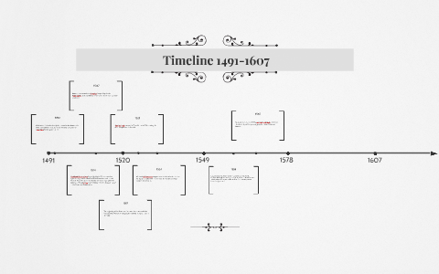 Timeline 1491-1607 by Mya Brown on Prezi