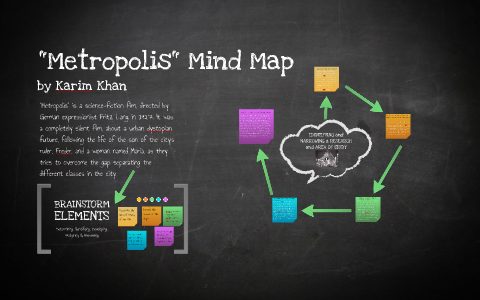 "Metropolis" Mind Map by Karim Khan on Prezi