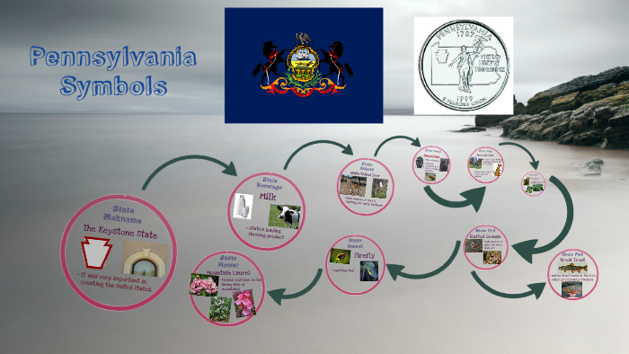 Pennsylvania Symbols by Virginia Hunter on Prezi