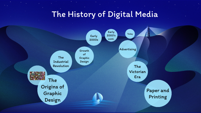 History of Graphic Design by Julia Gyorfi on Prezi