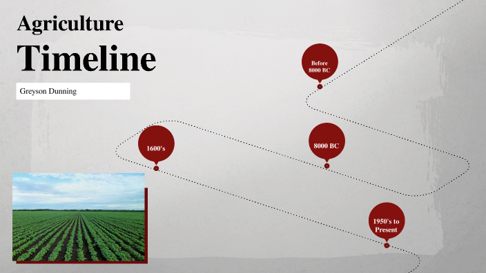 AP HUMAN AGRICULTURE TIMELINE by Greyson Dunning on Prezi