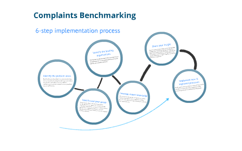 Complaints Handling - Benchmark by Scott Davidson on Prezi