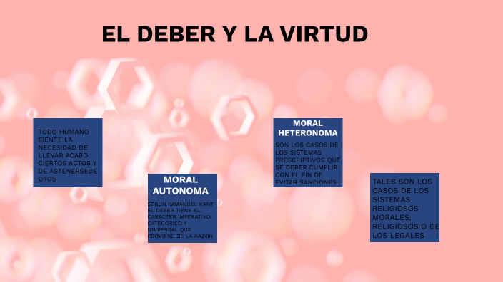 EL DEBER Y LA VIRTUD by KERLY VARGAS on Prezi