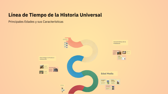 Línea de Tiempo de la Historia Universal by Fernando Droguett on Prezi