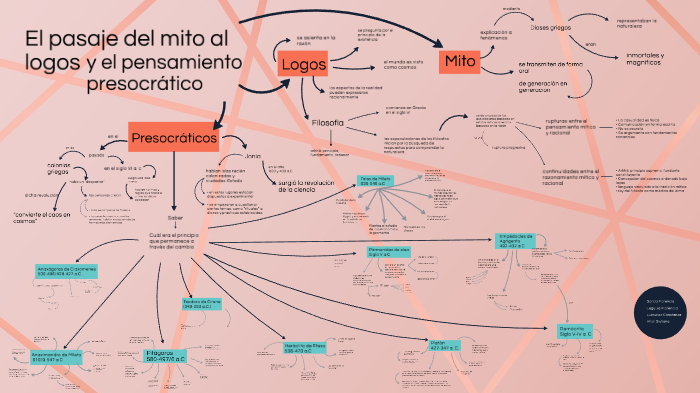 El pasaje del mito al logos y el pensamiento presocrático by Giuliana ...