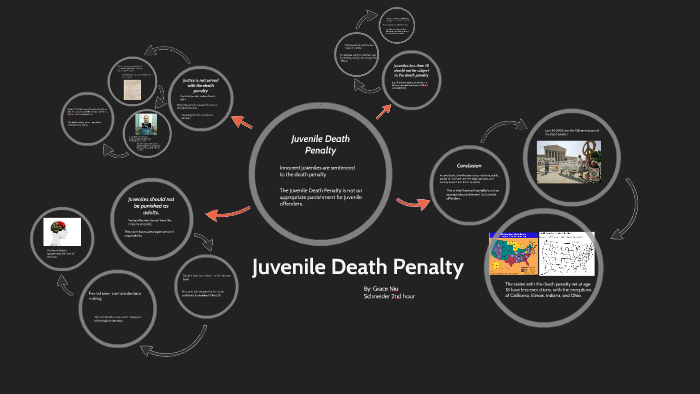 Juvenile Death Penalty by Grace N on Prezi