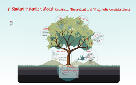A Student Retention Model: Various Considerations by Amara Atif on Prezi