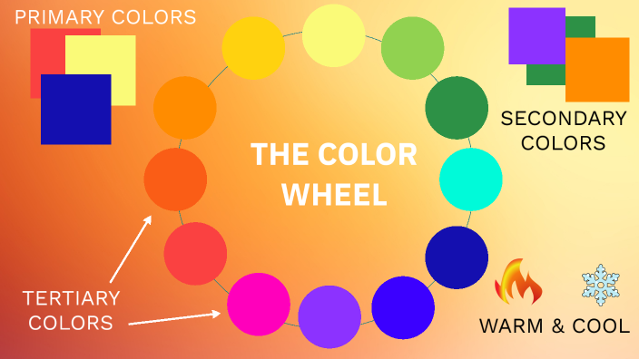Color Wheel by Elizabeth Nagengast on Prezi