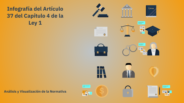 Infografía del Artículo 37 del Capítulo 4 de la Ley 1 by yeison muñoz ...