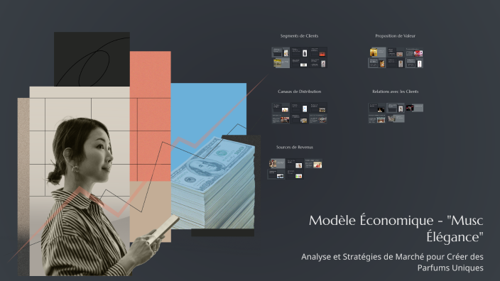 **🌟 Business Model Canvas - "Musc Élégance" 🌟** --- ### **1. Segments ...