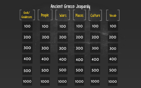 Ancient Greece: Jeopardy by Claire Williamson